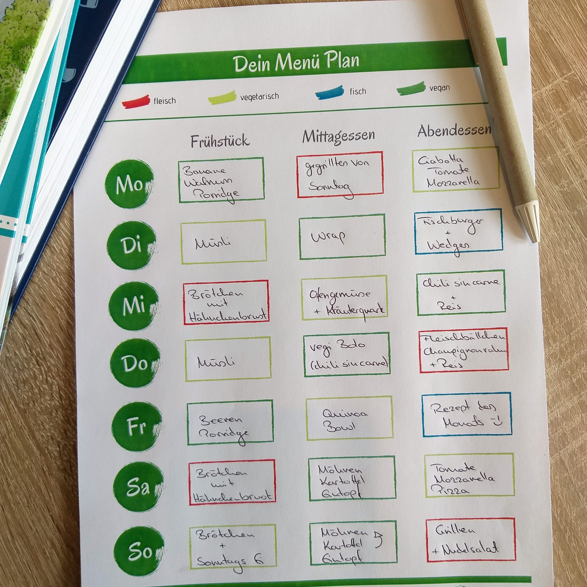 Essen mit Plan – Gesund isst einfach.